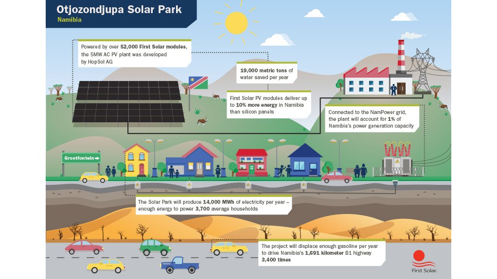 First Solar technology to power Namibian solar park