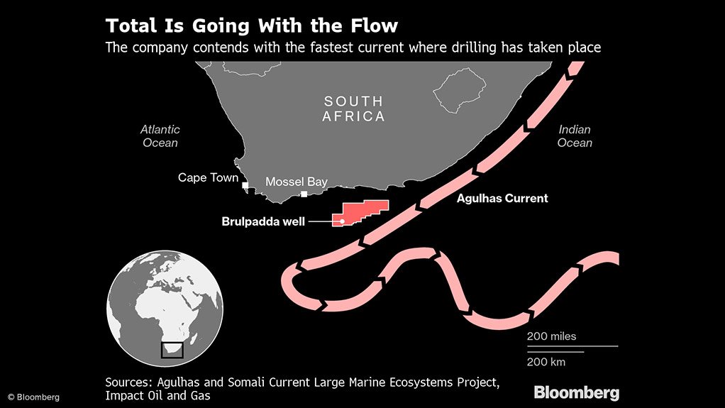 Total steps up Brulpadda gas exploration