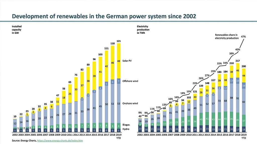 Opinion Why Do German Households Pay High Electricity Prices If Opinion Why Do German Households Pay High Electricity Prices If