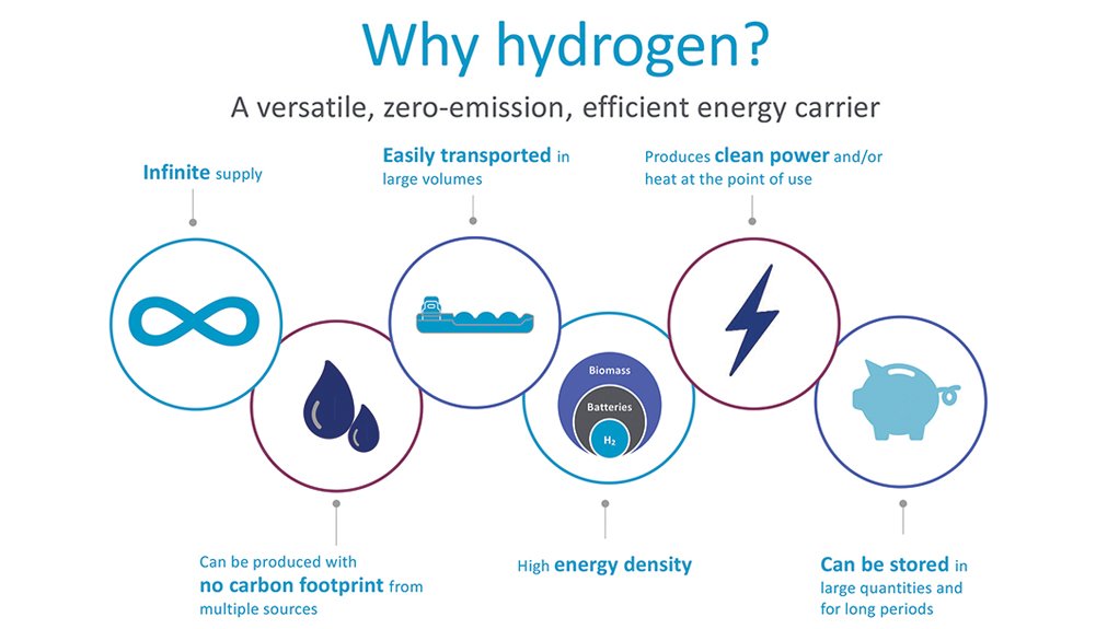 South Africa’s potential to export green hydrogen boosted