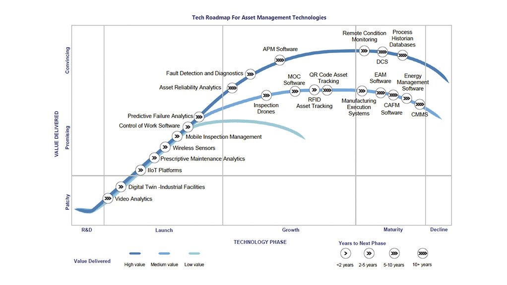 Asset Health Monitoring