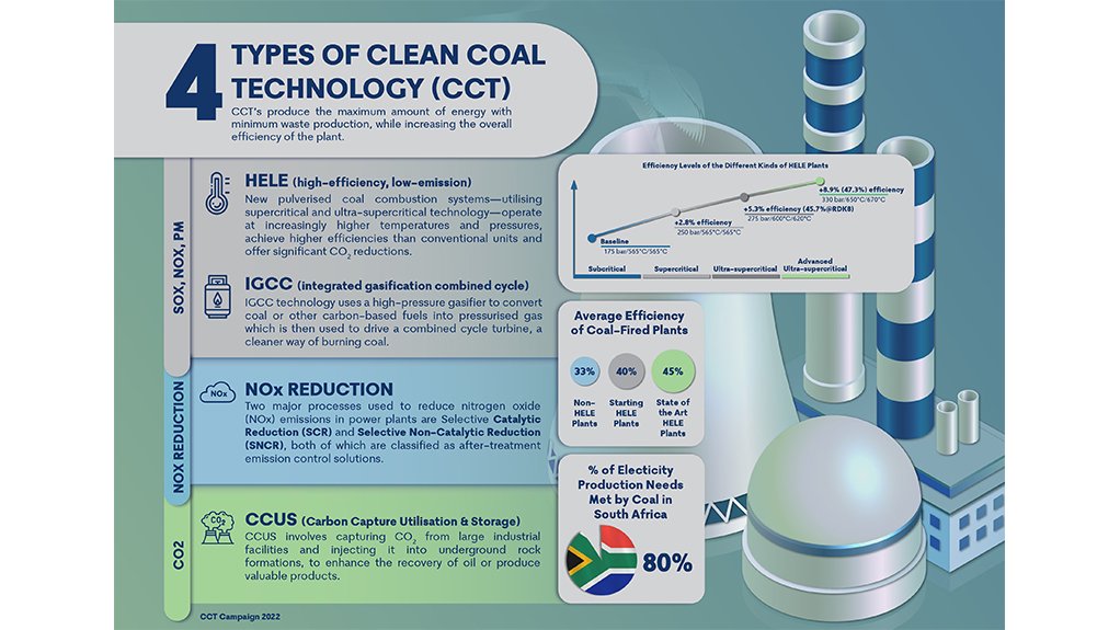 Clean coal technologies across the coal value chain
