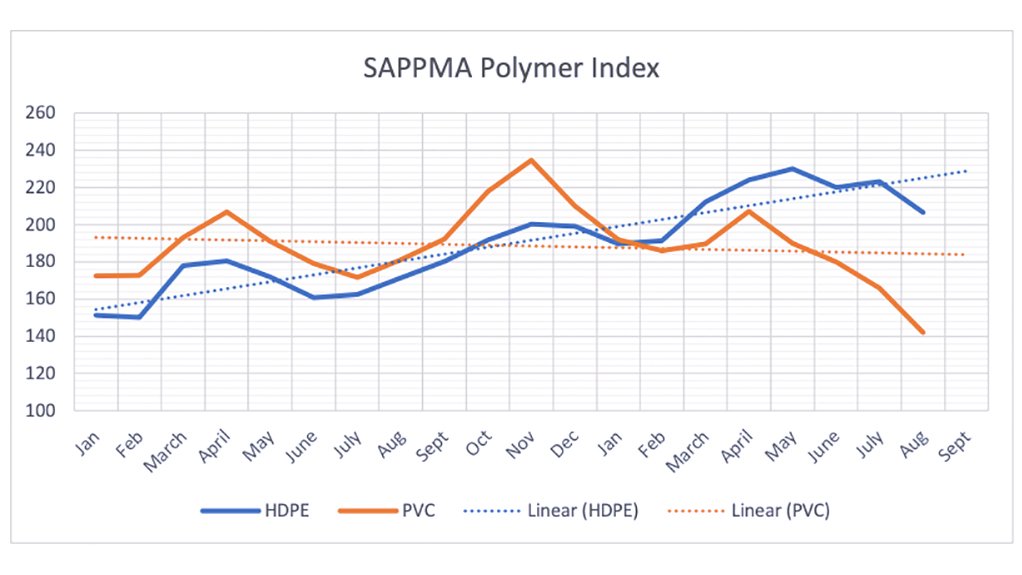 SAPPMA hosts 2022 annual general meeting