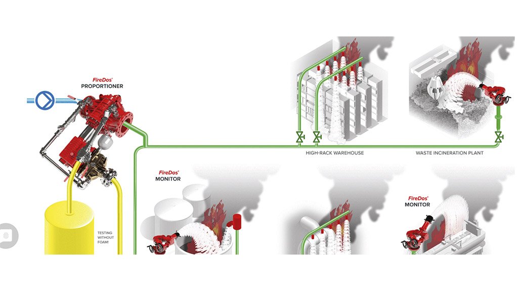 Company offers fire prevention systems for chemical plants