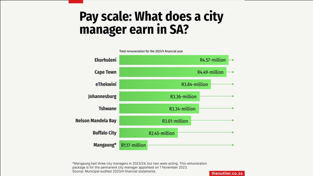 Pay scale: What does a city manager earn in SA?